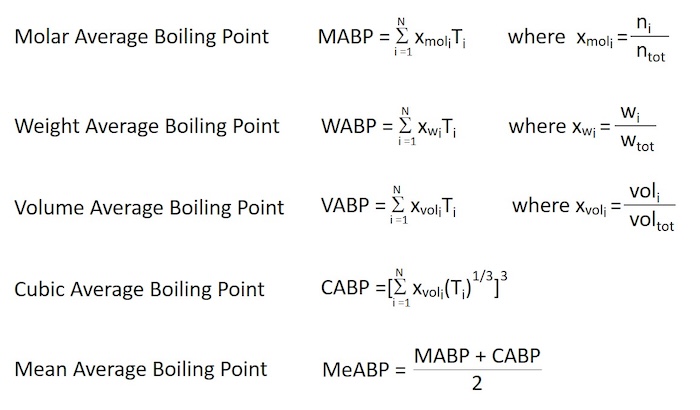 How To Find Boiling Point